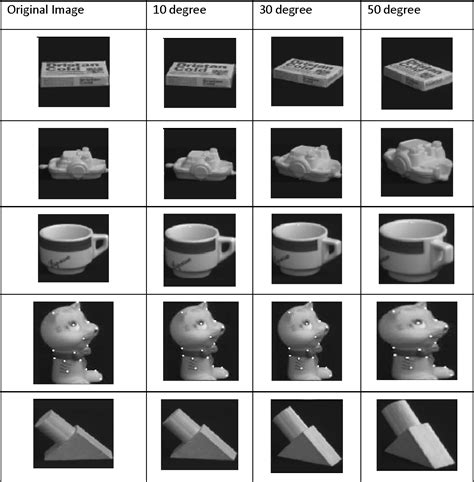 Figure 4 From A Novel Approach Object Recognition Using Efficient Support Vector Machine