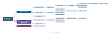 github cafferychen777 ggpicrust2 make picrust2 output analysis and