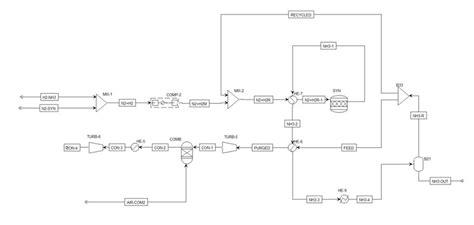 Process Flow Diagram Of Ammonia Synthesis Module Download Scientific Diagram