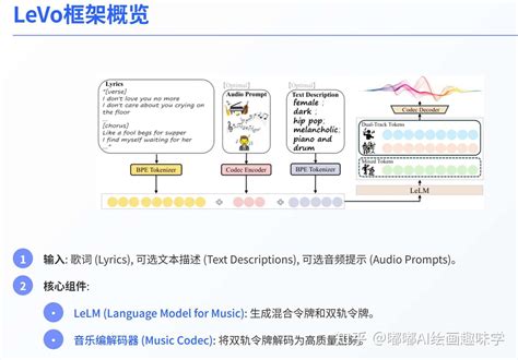 [comfyui]腾讯songgeneration开源：人声伴奏完美和声，优于ace无电子音！（赠送提示词模版） 知乎