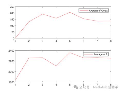 利用dqndeep Q Learning对dwa动态窗口方法dynamic Window Approach算法中各参数的权重进行学习附matlab代码 Csdn博客