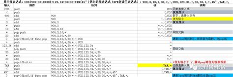 C实现逆波兰表达式并求值 知乎