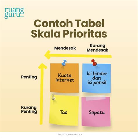 Contoh Tabel Skala Prioritas Adalah Imagesee