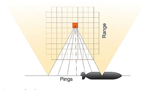 Figure 5 From A Review Of Underwater Mine Detection And Classification