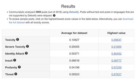Toxicity Analyzer Communalytic A No Code Computational Social Science Research Tool For