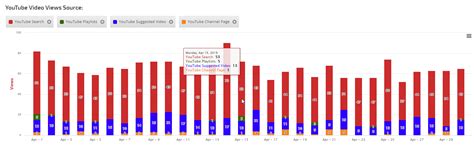 YouTube Channel Analytics Dashboard Rank Ranger