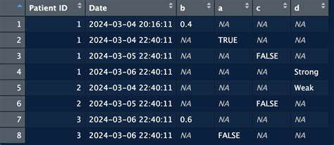 R Collapse Rows That Match In More Than One Column Stack Overflow