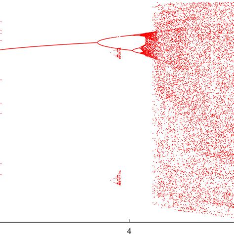 Using The Sarrus Rule To Calculate The Third Order Determinant