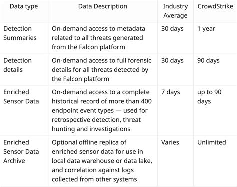 Crowdstrike