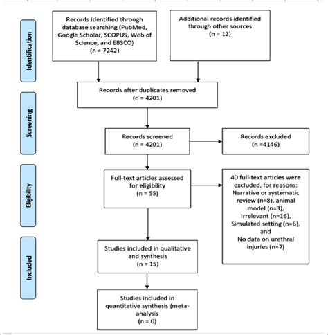 Prisma Flow Diagram Download Scientific Diagram