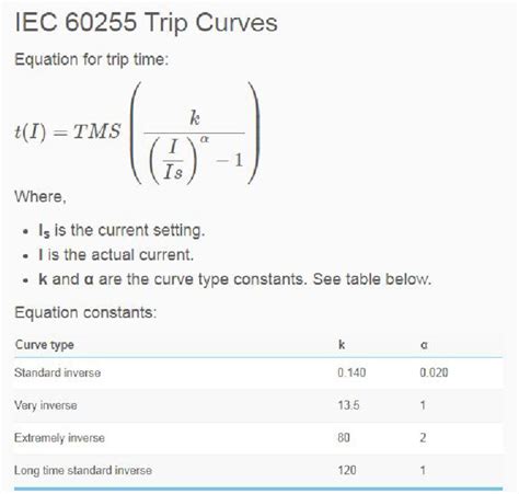 Iec Curves Pdf Iec Curves Pdf