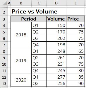 Simple Combination Chart Microsoft Excel