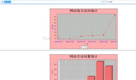 使用 jfreechart 生成 曲线柱状图饼状图分布图 展示到JSP 代码 最代码