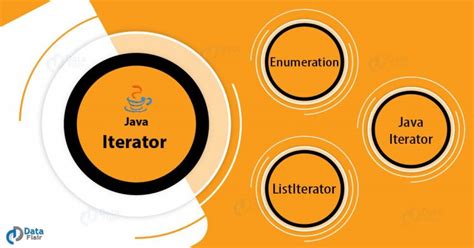 Learn Java Iterator 3 Types Of Iterator In Java DataFlair