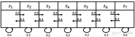 马尔可夫迁移场python 马尔可夫转移矩阵法 mob64ca141677f9的技术博客 51cto博客
