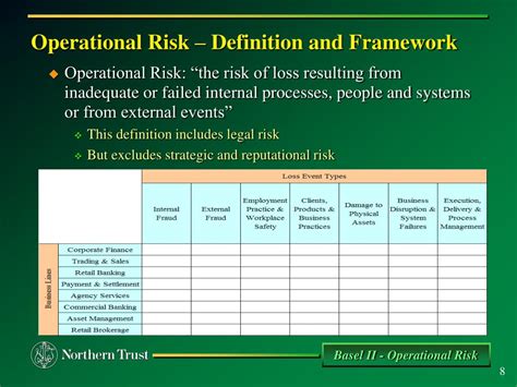 PPT A Practical Discussion Of EVT Based Modeling Of Operational Risk PowerPoint Presentation