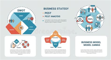 A Business Strategy Infographic Featuring Diagrams Labeled Swot Pest