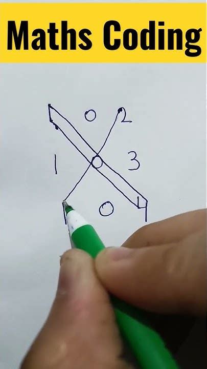 Maths Coding Youtube
