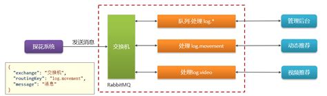 springboot交友app项目实战（详细介绍 案例源码） 11 后台管理（完结啦） 社区交友软件 后台管理系统 csdn博客
