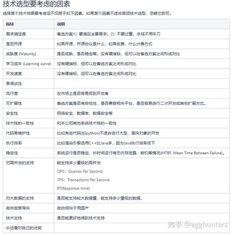 软件技术选型要考虑的因素 知乎
