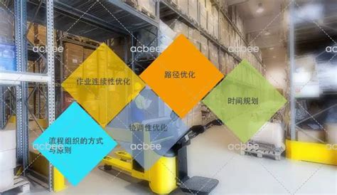 关于仓储管理流程优化的若干点建议
