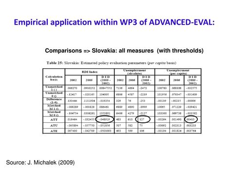Ppt Introduction Quantitative Evaluation Methods Application Of Non
