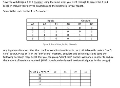 Solved Now You Will Design A To Encoder Using The Same Chegg Com