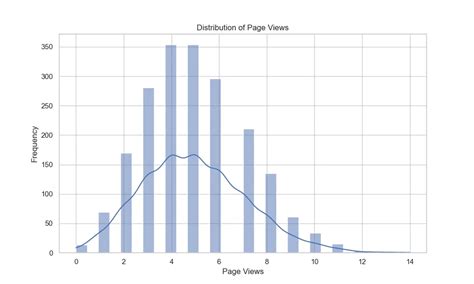 Building A Clean Api In Rust With Actix Web A Comprehensive Guide By