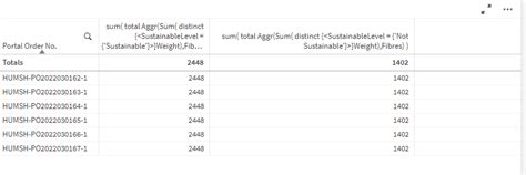 solved sum total not equal to expected value qlik community 1911915