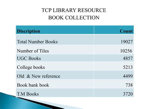 Introduction Of Library Pptx