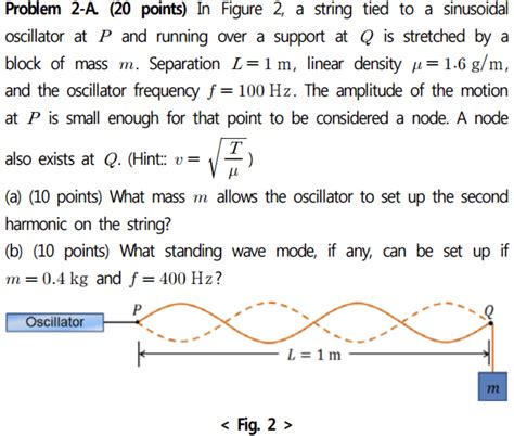 Solved In Figure 2 ﻿a String Tied To A Sinusoidal
