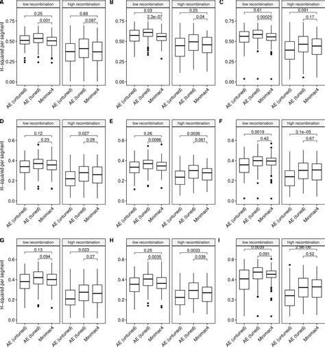 Figures And Data In Rapid Reference Free Human Genotype Imputation
