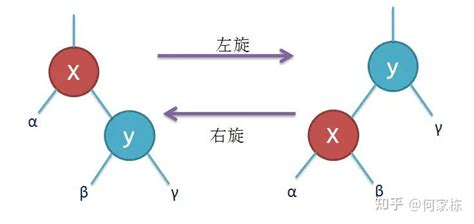 C 面试进阶STL底层数据结构特点及实现 知乎