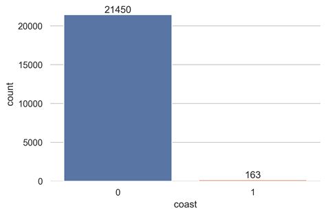 Python How To Get The Label Values On A Bar Chat With Seaborn On A Categorical Data Stack