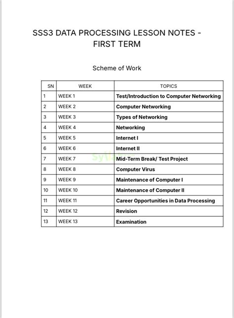 Ss3 Data Processing Lesson Notes 1st 2nd And 3rd Term Get Pdf Syllabusng