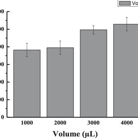 Pdf Isolation Optimization And Molecular Characterization Of Lipase