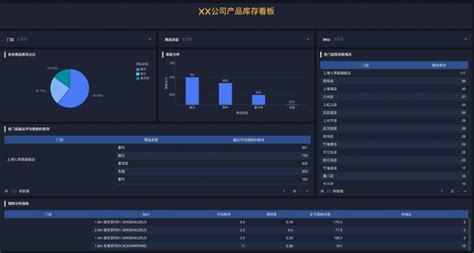 9种最常用的数据处理和分析方法和模型！模板1分钟复用！