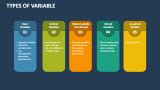 Types Of Variable PowerPoint And Google Slides Template PPT Slides