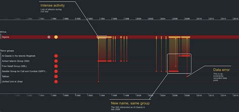 AI And Data Visualization Powering The Intelligence Cycle Cambridge Intelligence