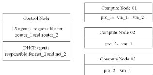 Single Host Deployment Scenario 2 Download Scientific Diagram