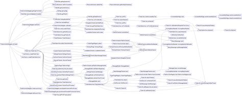 Analysis Of Flutter Source Code