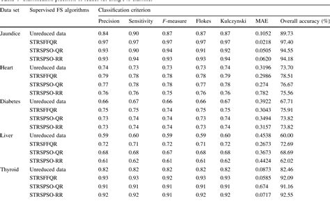 table 4 from new trends in data pre processing methods for signal and