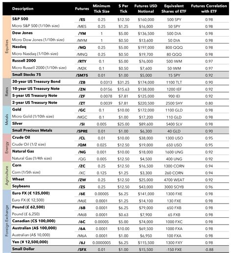 Futures Cheat Sheet Slope Of Hope With Tim Knight
