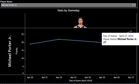 Attempting To Adjust Axis Range Depending On Selected Parameter Column Filter Rtableau