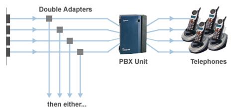 PBX Telephone Recording Guide