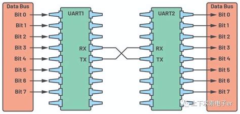 stm32基础：串口通信 轮询方式 知乎