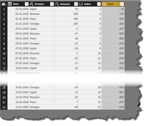 grouped running total in power query power bi