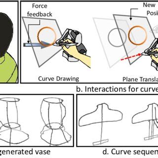 General Overview Of The Creative Workflow And Design Representation Download Scientific