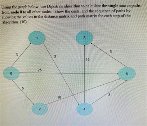 Solved Using The Graph Below Use Dijkstras Algorithm To