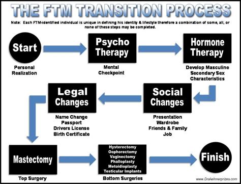 Pin On Soul Sex Gender And Sexual Identity Pin On Soul Sex Gender And Sexual Identity